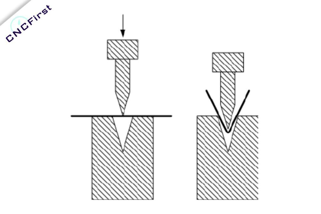 How To Bend Sheet Metal? - cncfirst