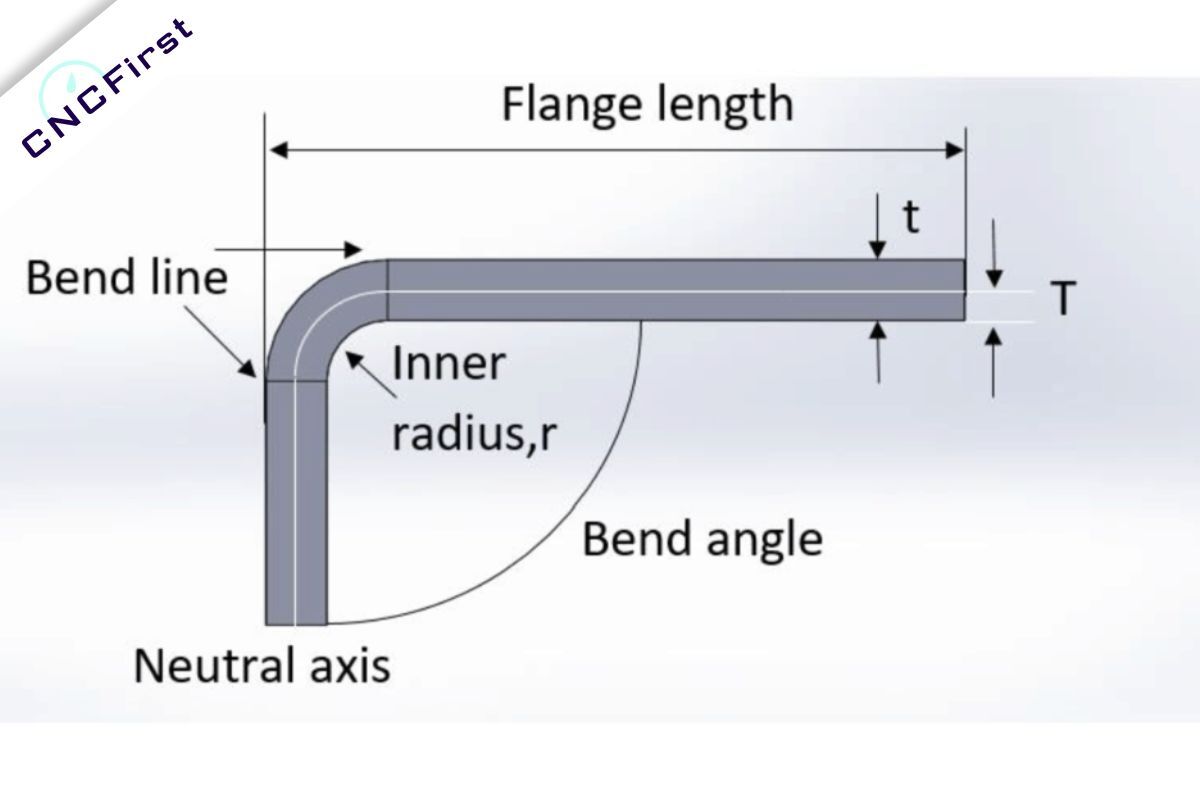 Sheet Metal Design Guide for Product Manufacturing - cncfirst