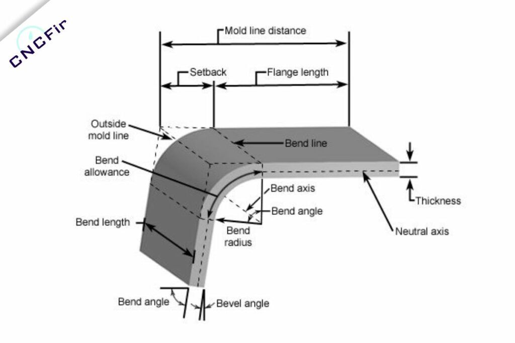 Sheet Metal Design Guide for Product Manufacturing - cncfirst