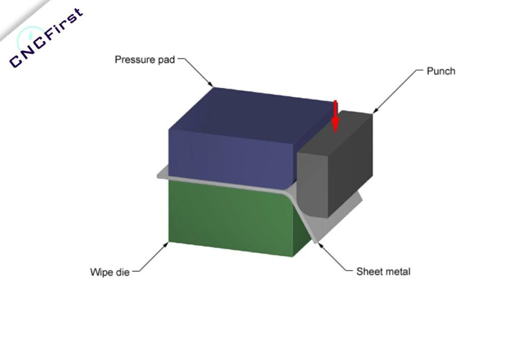 How To Bend Sheet Metal? - cncfirst