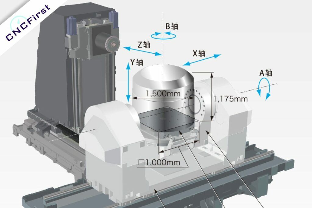 5-Axis CNC Machining: A Comprehensive Guide to You - cncfirst