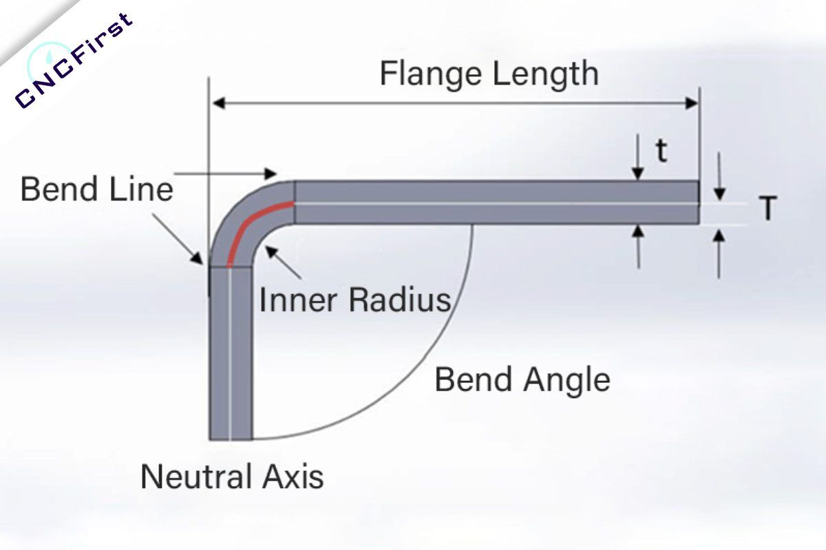 Sheet Metal Design Tips: What You Need to Know
