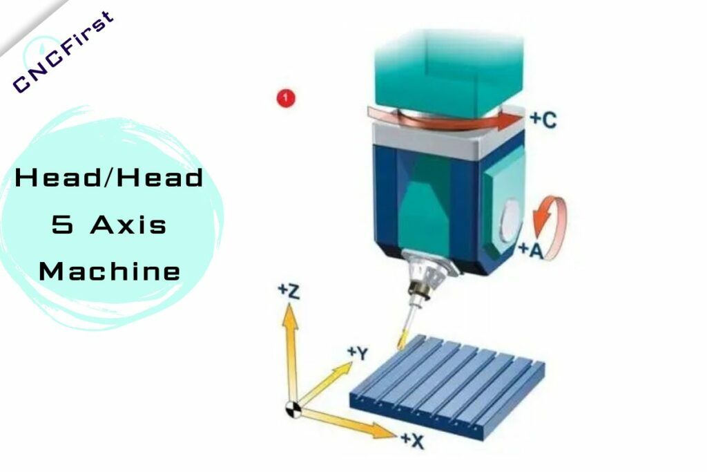 5-Axis CNC Machining: A Comprehensive Guide to You - cncfirst