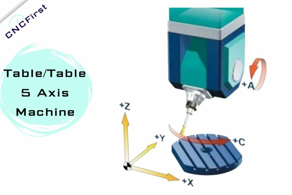 5-Axis CNC Machining: A Comprehensive Guide to You - cncfirst