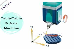 5-Axis CNC Machining: A Comprehensive Guide to You - cncfirst