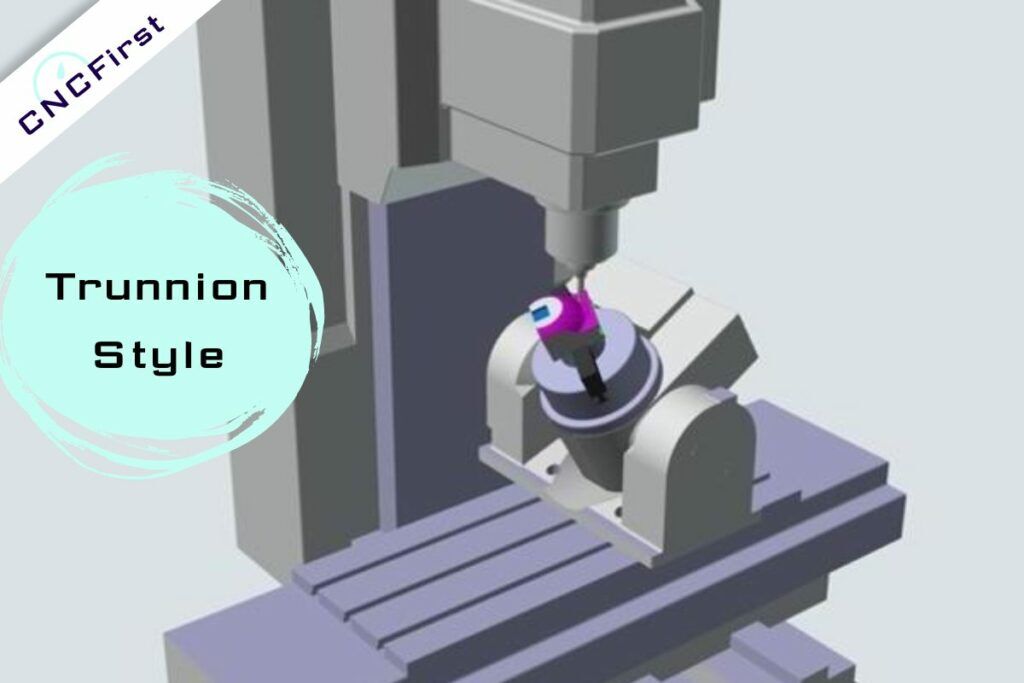 5-Axis CNC Machining: A Comprehensive Guide to You - cncfirst