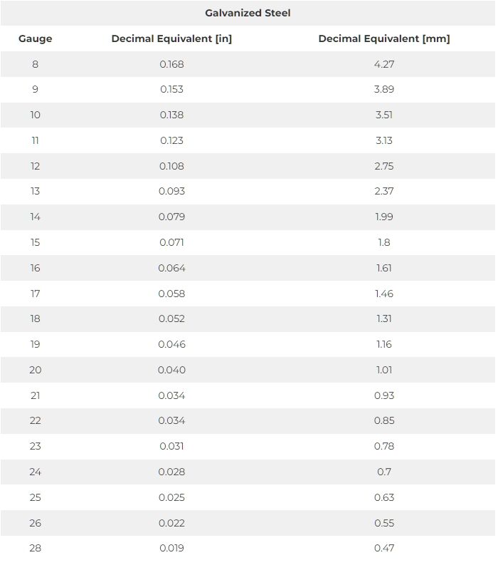 Sheet Metal Gauge: What You Need to Know - cncfirst