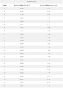 Sheet Metal Gauge: What You Need to Know - cncfirst