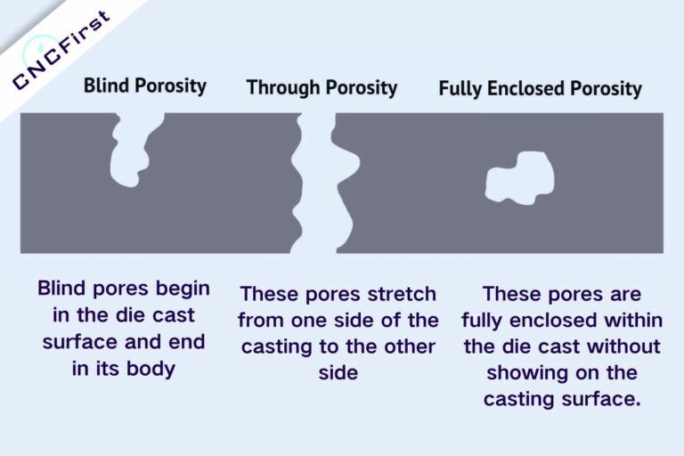 How to Prevent Porosity in Die Casting? - cncfirst