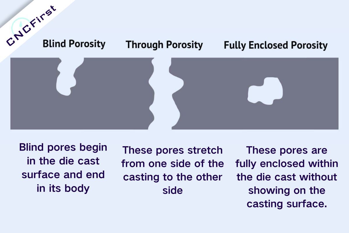 How to Prevent Porosity in Die Casting? - cncfirst