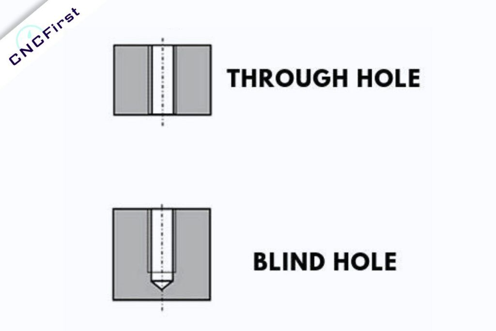 Threaded Holes: Types, Methods, and Essential Guidelines - cncfirst