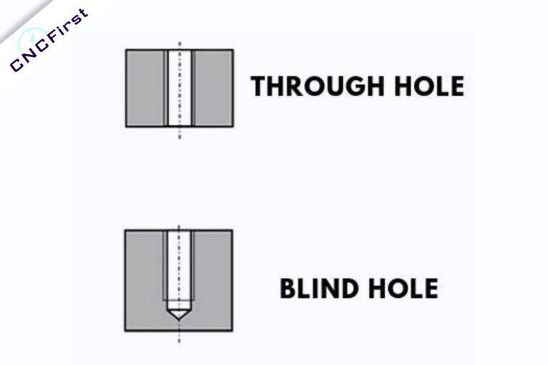 Threaded Holes: Types, Methods, and Essential Guidelines - cncfirst