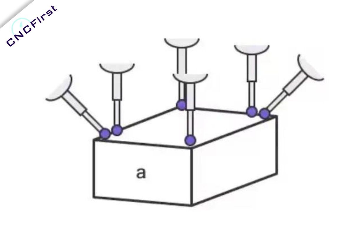 How to Measure Flatness of CNC Parts? - cncfirst