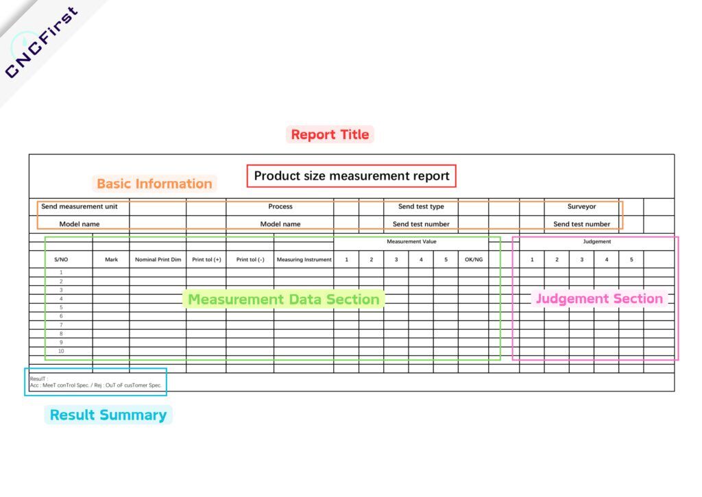 First Article Inspection in CNC Machining: A Comprehensive Guide