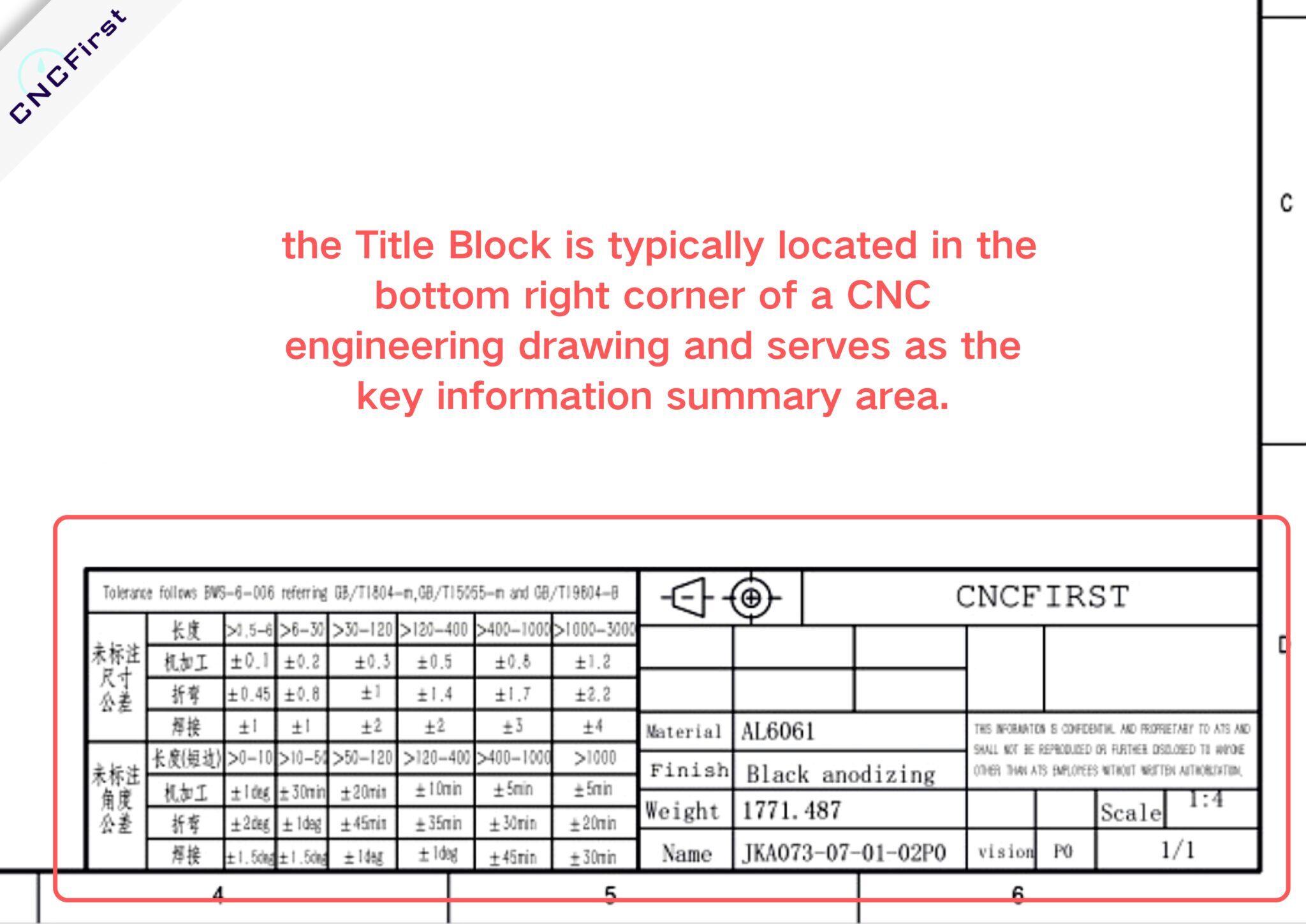 Why are technical drawings still the key to CNC machining? - cncfirst