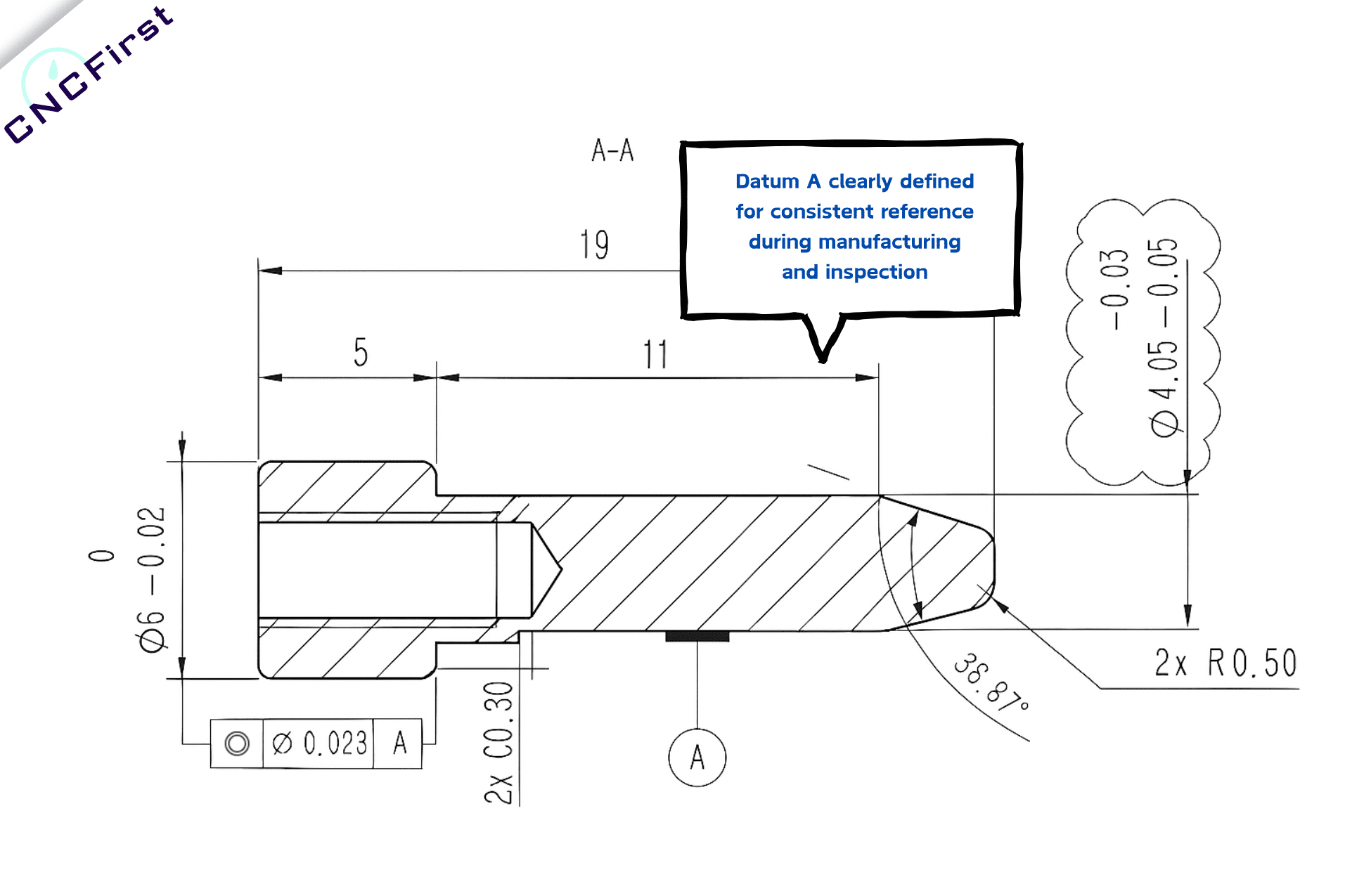 What is GD&T? Definitions, Symbols, and Applications - cncfirst