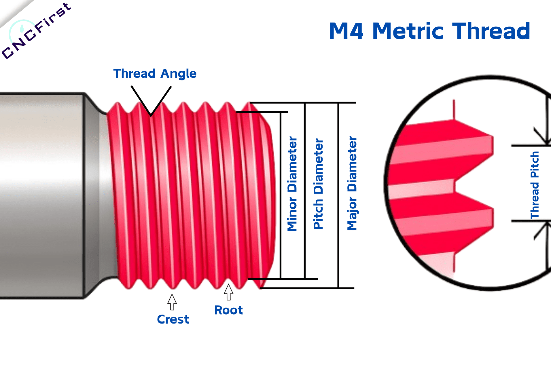 M4 Thread Size Guide: Dimensions, Tapping Drill Size, and Application ...