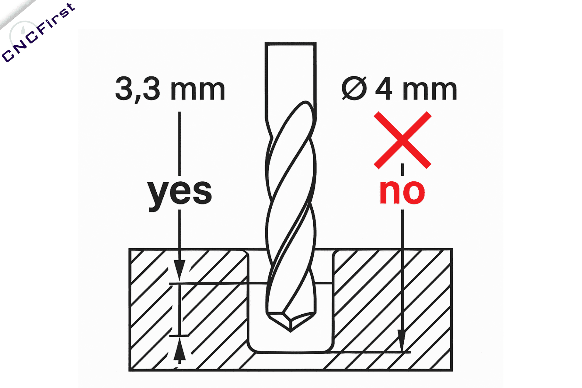 M4 Thread Size Guide Dimensions Tapping Drill Size And Application M4 Thread Size Guide Dimensions Tapping Drill Size And Application