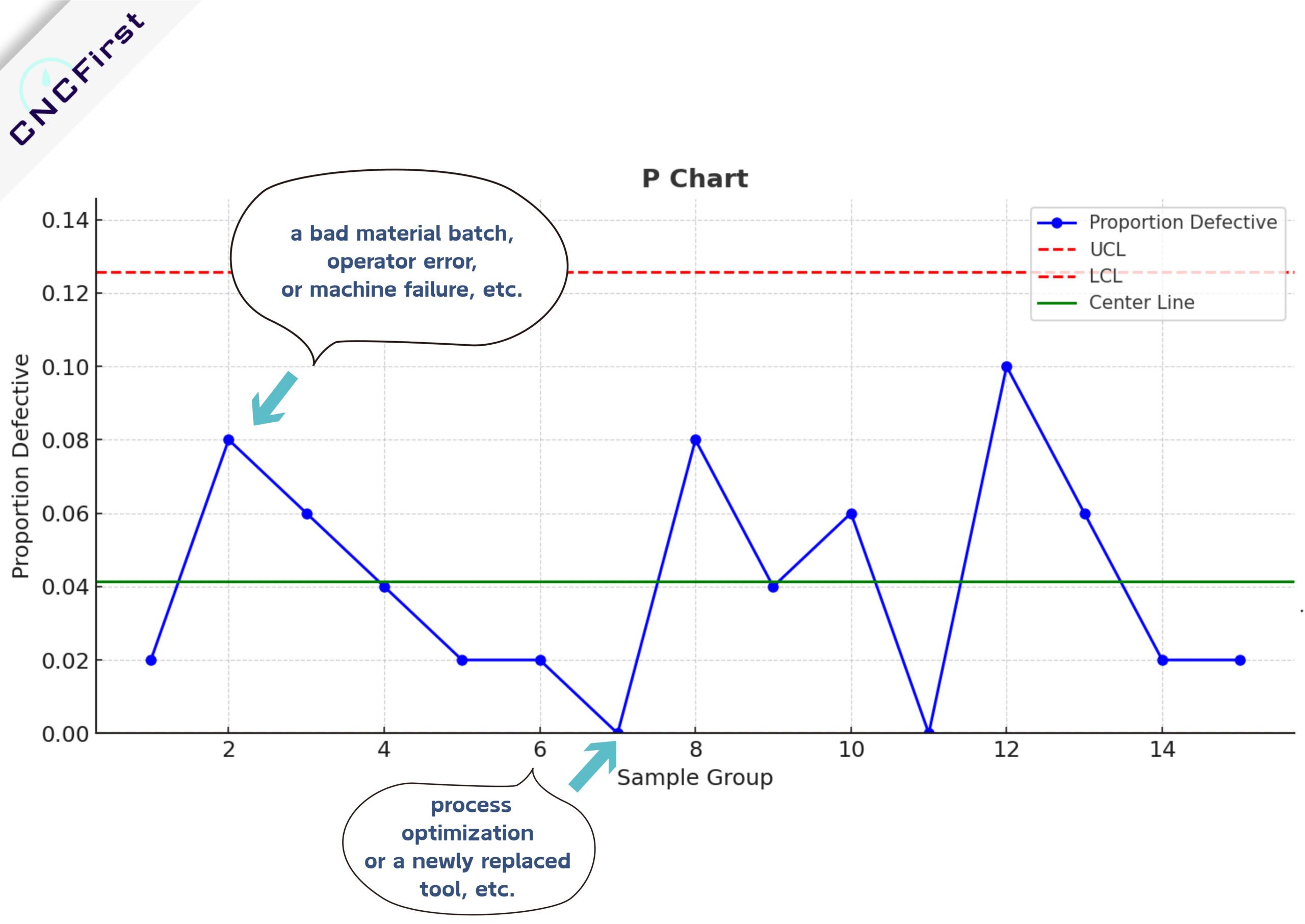 SPC (Statistical Process Control) in CNC Machining: Quality Control for ...