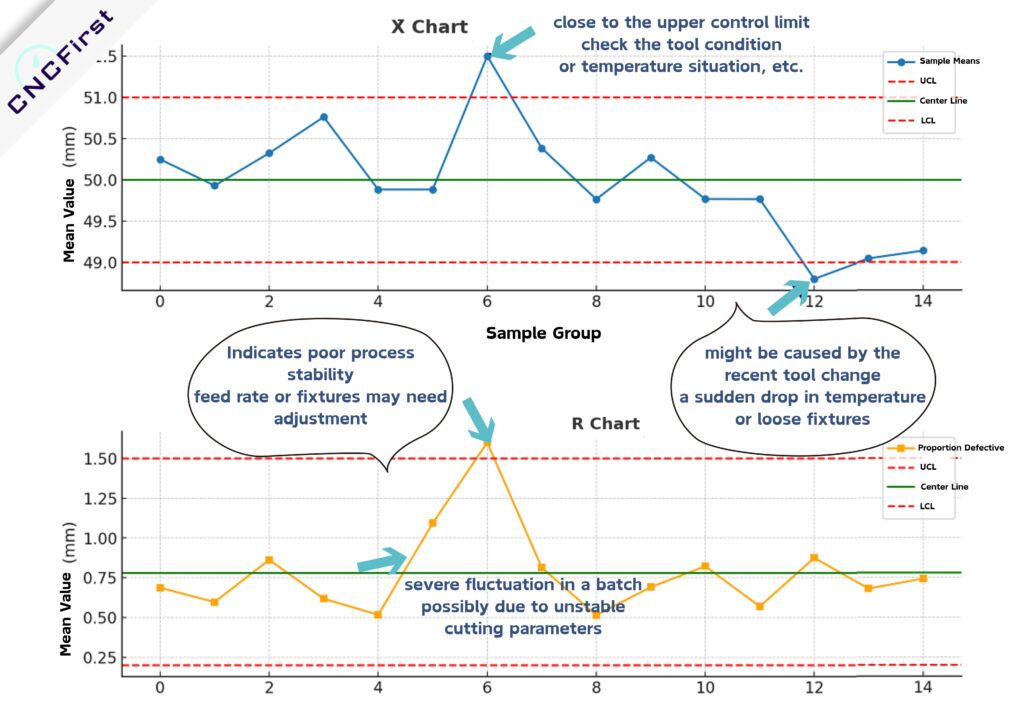 SPC (Statistical Process Control) in CNC Machining: Quality Control for ...