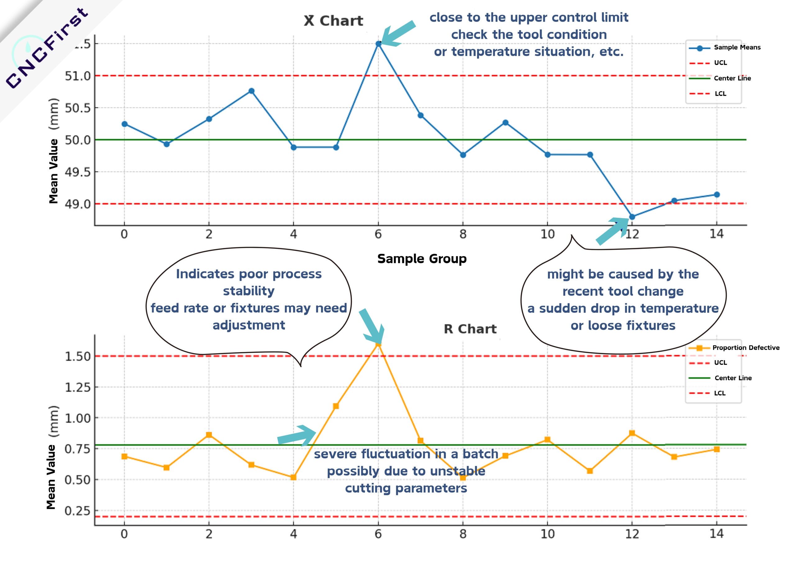 SPC (Statistical Process Control) in CNC Machining: Quality Control for ...